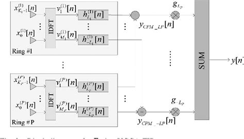Pdf Title Adaptive Beamforming Using Frequency Invariant Uniformconcentric Circular Arrays