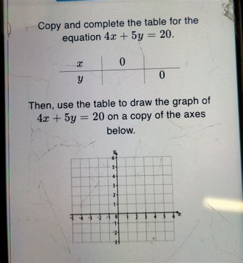 Solved Copy And Complete The Table For The Equation 4x5y20 Then Use The Table To Draw The