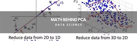 Math Behind Pca Dr Walid Soula Artificial Intelligence In Plain English