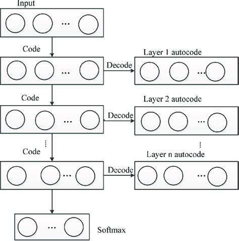 Schematic Diagram Of Sae Structure Download Scientific Diagram