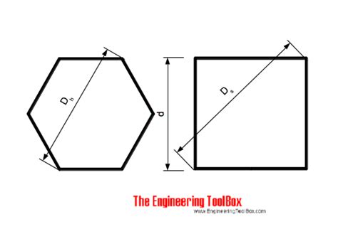 Hexagons And Squares Diagonal Lengths