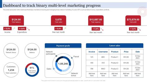 Dashboard To Track Binary Multi Level Consumer Direct Marketing