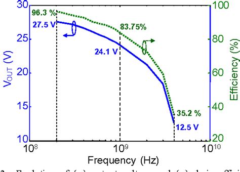 Figure 1 From Gan Hemt Class E 2 Resonant Topologies For Uhf Dc Dc Power Conversion Semantic