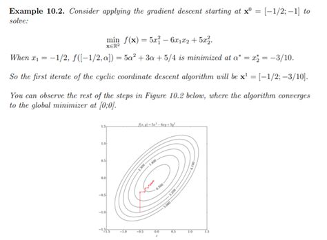 Convex Optimization Coordinate Descent Method Mathematics Stack