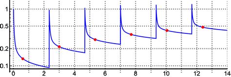 Mathematica Piecewise Function Bad Plot Rendering Stack Overflow