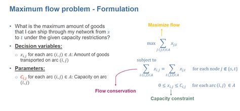 Maxflow Maximum Flow Linear Programming Operations Research Stack Exchange