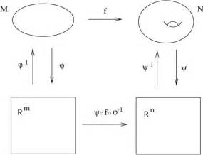 Plotting Creating A Diagram Mathematica Stack Exchange