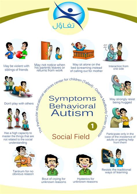 Autism Spectrum Disorder Symptoms