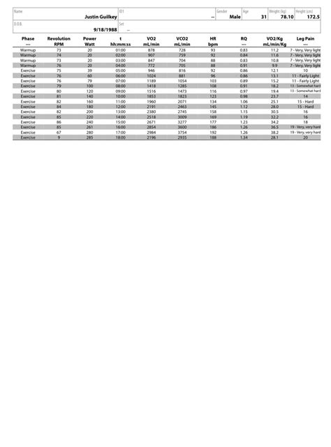 Explain The Difference Between Absolute And Relative VO Max Course Hero