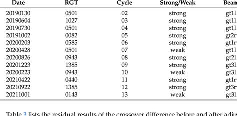 Icesat 2 Data With Added Systematic Biases Download Scientific Diagram