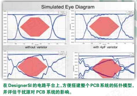 仿真实例 基于ansys的pcb板级电磁兼容 知乎