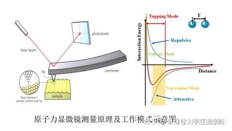 一文了解芯片镀膜技术及检测方法 知乎