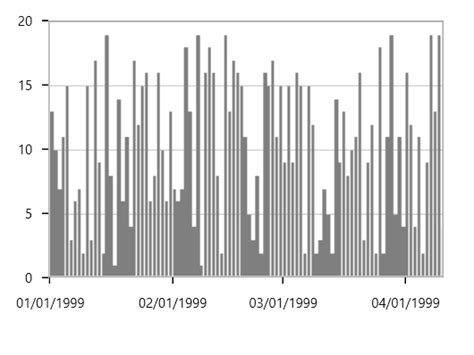 Fast Bitmap Series In Wpf Charts Control Syncfusion