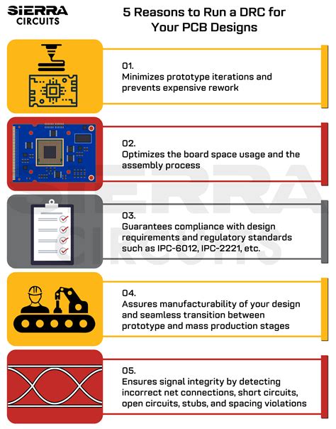 How To Run A Design Rule Check For Your PCBs Sierra Circuits