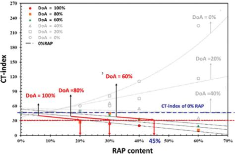 Estimation Of Rap Content For The Recycled Asphalt Mixtures Download