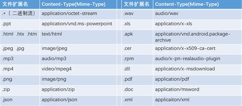 Selenium15 文件上传与下载 暄总 Tester 博客园