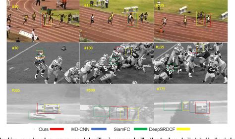 Figure 1 From Visual Tracking Based On Transfer Learning Of Deep Salience Information Semantic