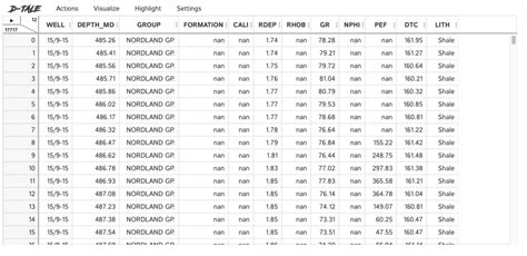 D Tale For Fast And Easy Exploratory Data Analysis Of Well Log Data Towards Data Science