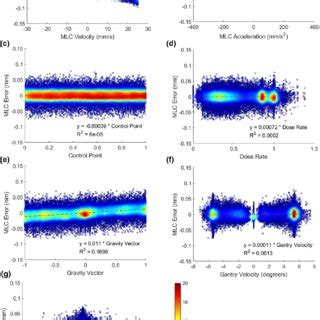 IMRT Treatment Data Plotting MLC Motion Parameters Individual MLC Download Scientific Diagram