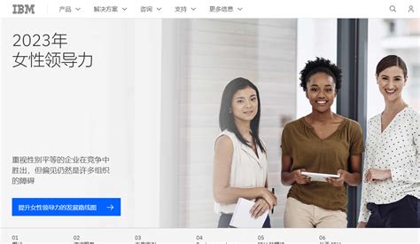 Ibm Watson Analytics Sql Explore 10000 Ai Tools And Explore Best