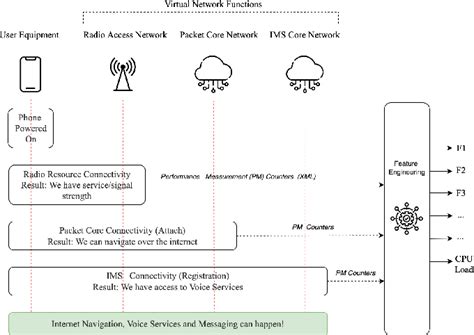 figure 1 from bayesian regression for interpretable network