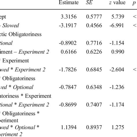 Estimates Of Predictor Variables And Their Reliability In The Download Table