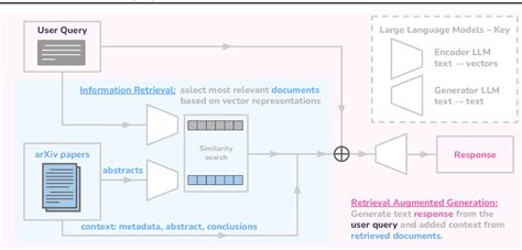 Figure 1 From Designing An Evaluation Framework For Large Language Models In Astronomy Research