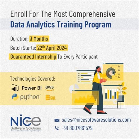 Nice Learning Solutions On Linkedin Dataanalyst Dataanalytics