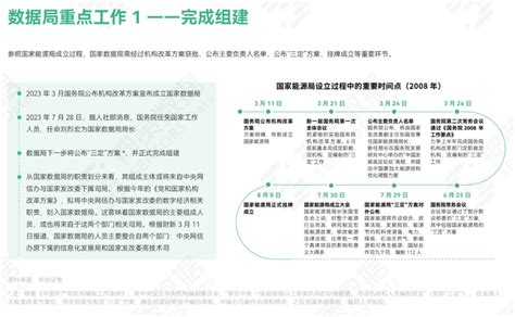 微报告丨数据要素全面启航，国家数据局将出哪些大招？ 知乎