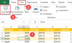 How To Create A Panel Chart In Excel