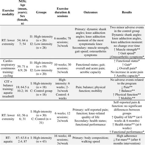 Consensus On Exercise Reporting Template Cert Download Scientific
