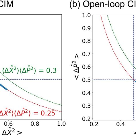 A Comparison Of The Bose Einstein Maxwell Boltzmann And Fermi Dirac Download Scientific