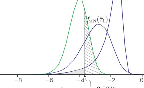Finite Sample Distributions Of The Adf Gls τ Statistic For The Ts Arma