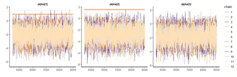 Trace Plot And Mcmc Diagnostics Modeling The Stan Forums