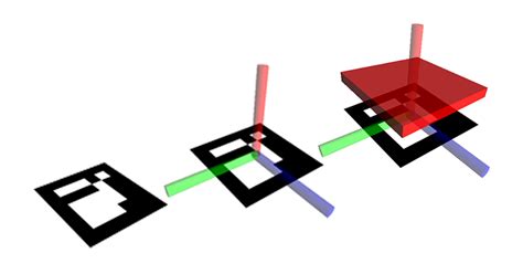 Is It Possible To Use Arfoundations Imagetracking To Display The Same