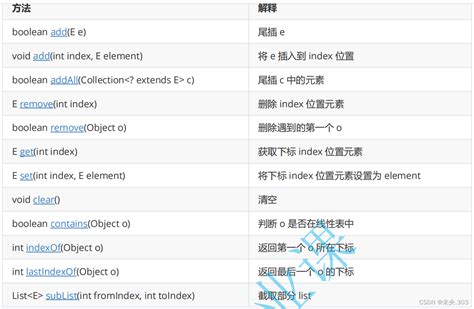 【数据结构初阶】第二节泛型和list的介绍泛型 List Csdn博客