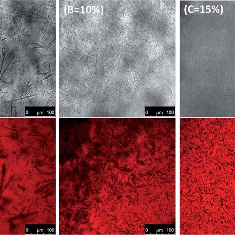 Effect Of Monoglyceride Concentrations On The Viscosity And Recovery Of