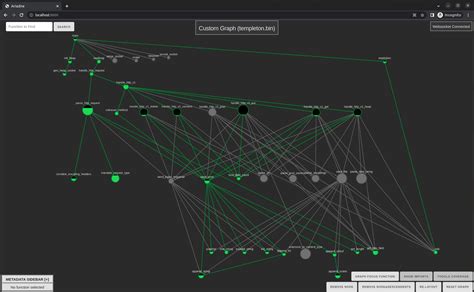 Automated Coverage Analysis And Augmenting Our Understanding