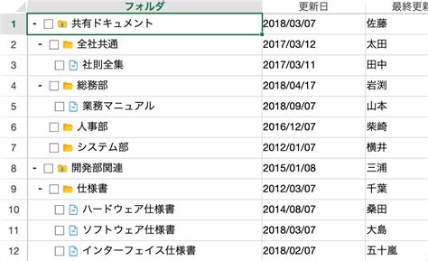 フロントエンド開発でスプレッドシート機能の最短導入を実現するspreadjsの使い方（4）グループ化 Mesciusdevlog メシウス株式会社
