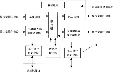 Programmable Control Module Based On Scm Eureka Patsnap