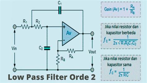 pengertian low pass filter lpf penjelasan secara lengkap