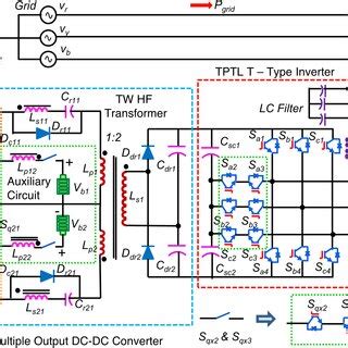Waveforms A Voltage And Current Waveforms Of Dualinput Download Scientific Diagram