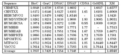 paper presentation simple statistical algorithm for biological