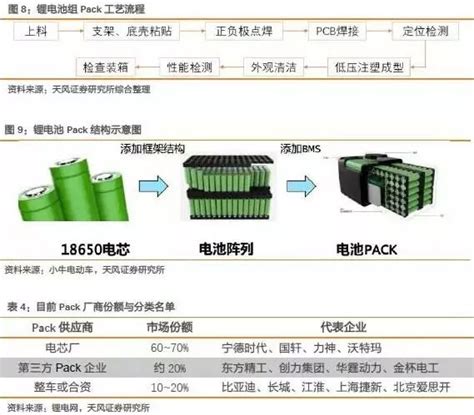 锂电池制造工艺全解析 诺信电子有限公司