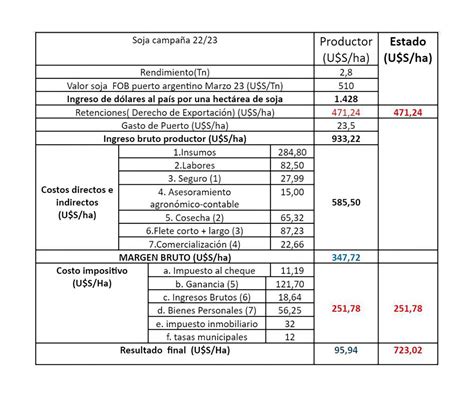 Altísima Presión Fiscal El Estado Se Lleva Casi La Mitad De Los