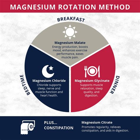 A Guide To Magnesium — Team Red White And Blue