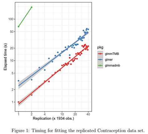 广义线性模型glmmtmb包glmmadmb Csdn博客