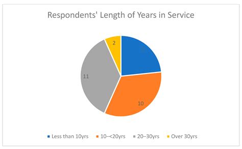 Computer Skills And Electronic Health Records Ehrs In A State Tertiary Hospital In Southwest