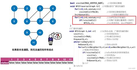 【图】广度与深度遍历 广度优先遍历序列唯一吗 csdn博客