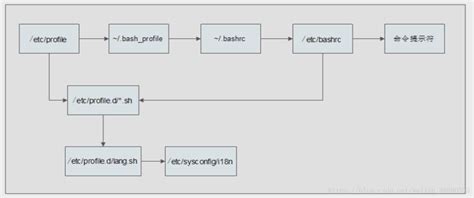 环境变量设置export 命令详解export Path Csdn博客 环境变量设置export 命令详解export Path Csdn博客